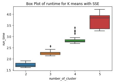 GitHub Amalprem Kmeans Clustering Implemented Kmeans Clustering