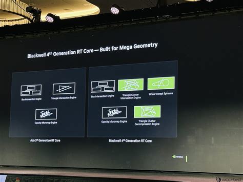 Nvidia Blackwell Rtx 50 Gpu Architecture Detailed Advanced Cores