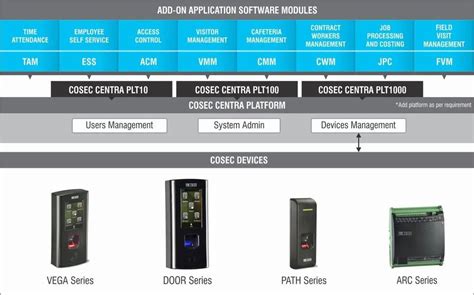 Matrix Biometric Access Control System Latest Price Dealers Retailers In India