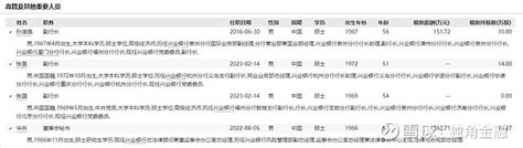 兴业银行1天3高管离任！承销大户摆脱不了债券违约“魔咒”？ 作者 李海霞编辑 付影来源 独角金融距离十万亿股份行只有“一步之遥”的