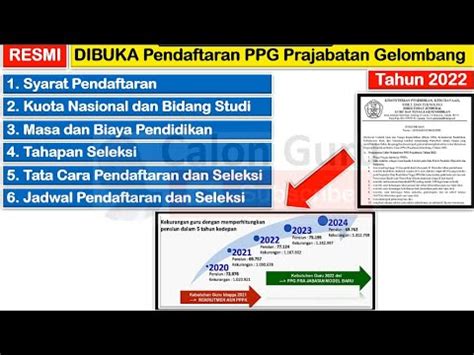 DIBUKA Pendaftaran PPG Prajabatan Gelombang 2 Tahun 2022 AYO Cek