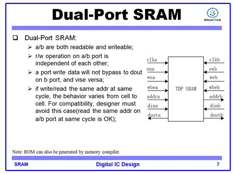 dual port sram using 2read write ports forum for electronics