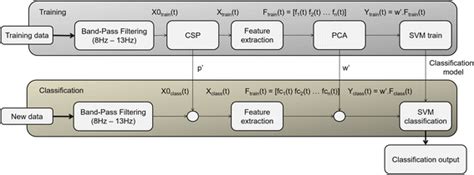 Classification Algorithm Diagram Download Scientific Diagram