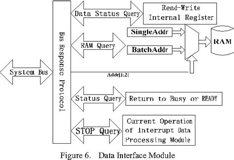 Figure 10 From Design Of Embedded Data Acquisition System Based On Fpga Semantic Scholar