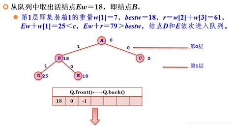 装载问题分支限界法 装载问题l C Csdn博客 装载问题分支限界法 装载问题l C Csdn博客