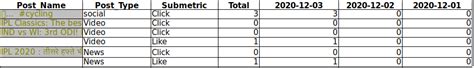 Python How To Sort Data Frame By Multiple Columns With Considering