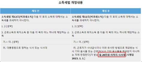 23년도부터 식대 비과세가 10만원에서 20만원으로 상향 야근 휴일 식대는 20만원 한도와 상관없이 비과세 적용 네이버 블로그
