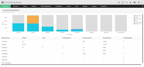 Firewall Security Management ManageEngine Firewall Analyzer
