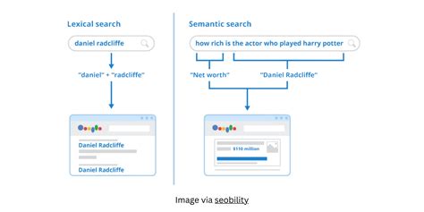 Knowledge Graphs Vector Embeddings And Semantic Search With Scholarai