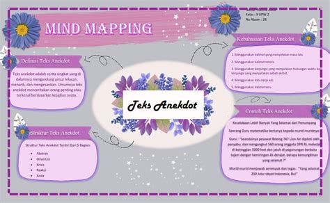 Gallery Mind Maping Teks Anekdot Karya Rahma Aulia X Upw 2 Smkn 57 Jakarta Smkn57jkt Sch Id