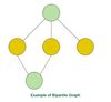 What Is Bipartite Graph GeeksforGeeks