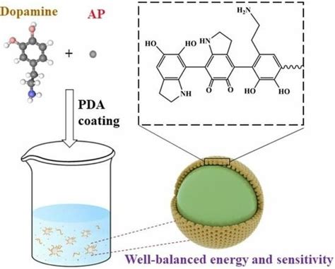 Bioinspired Fabrication Of An Insensitive Ammonium Perchlorate Core