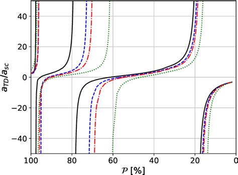 Figure 1 From Exploring The Efimov Effect In The Ddd System