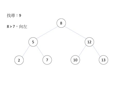 二元平衡樹 Fjcu Cpc 訓練網 二元平衡樹 Fjcu Cpc 訓練網