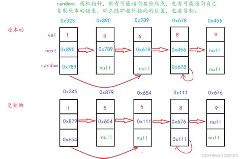 【数据结构】map、set和哈希表的练习 Csdn博客 【数据结构】map、set和哈希表的练习 Csdn博客