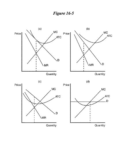 Solved Figure 14 2 Suppose A Firm Operating In A Competitive Chegg