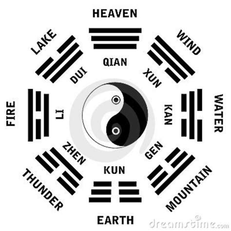 The Taoist I Ching