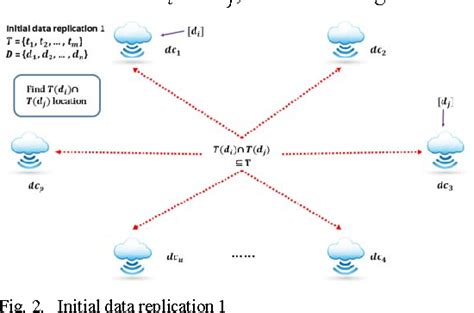 Figure 1 From Towards Cost Reduction In Cloud Based Workflow Management