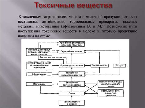 Качество молока Факторы влияющие на качество молока презентация онлайн