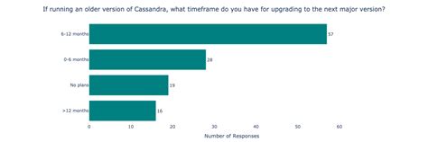 Apache Cassandra Apache Cassandra Documentation