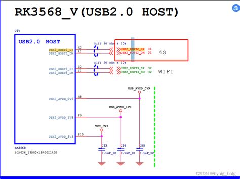 Rk3568开发笔记 Buildroot移远ec20模块调试记录rk 3568 Ec20e Csdn博客