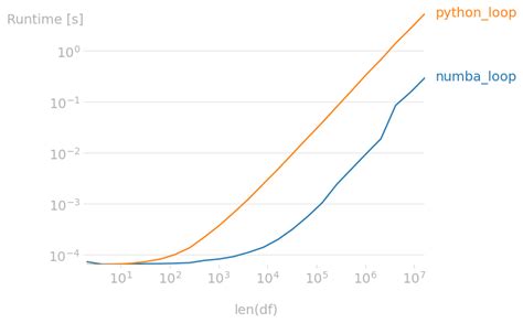 Python Pandas Cumsum With Conditions Stack Overflow