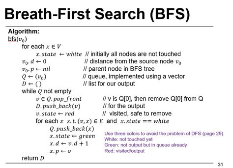 Solved Please Use Examples To Explain This Code Step By Step Chegg