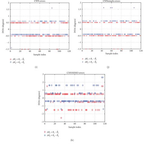Figure 6 From A Doa Estimation Method Based On An Improved Transformer