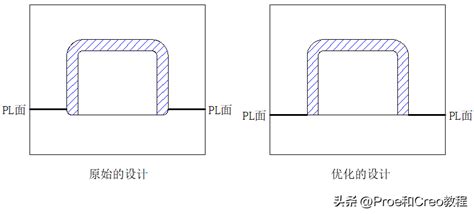塑胶件的结构设计：倒角篇 知乎