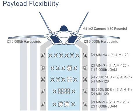 What Makes The F 22 Raptor The Us Air Forces Most Maneuverable Fighter Jet