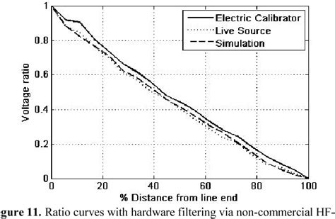 Figure 1 From A Hybrid Transformer Model For Determination Of Partial