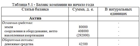 Разработать прогнозный отчет о прибылях и убытках окончательный вариант решение задачи с