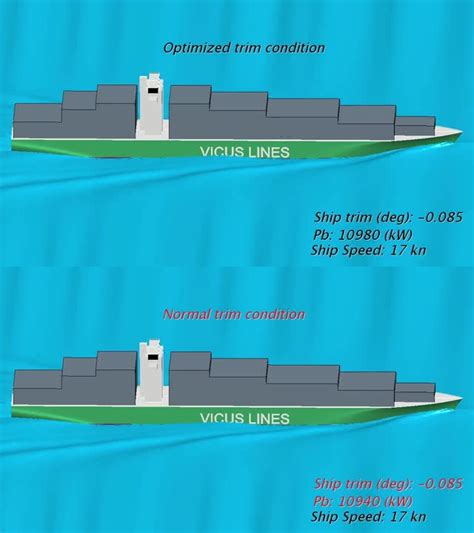 [video] Daniel Rojas Rodríguez On Linkedin Trim Optimization For Container Vessels