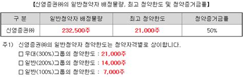 자람테크놀로지 수요예측 결과 흥행 성공 공모가 22000원 확정