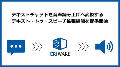 CRIサウンドミドルウェア製品CRI ADXでテキストトゥスピーチ拡張機能を提供開始 ゲームのアクセシビリティ対応が容易に