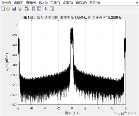 Matlab实现软件无线电信道化接收机分频信道化处理matlab Csdn博客
