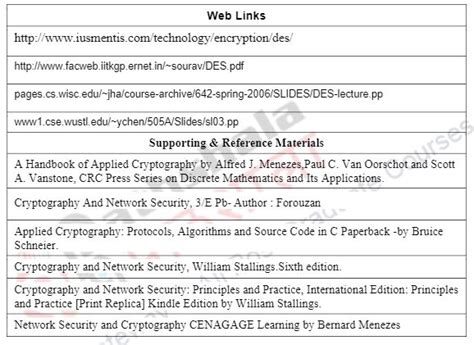 Data Encryption Standard Cryptography And Network