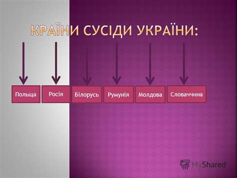 Презентация на тему Польща Росія БілорусьРумуніяМолдова Словаччина Герб Прапор Скачать