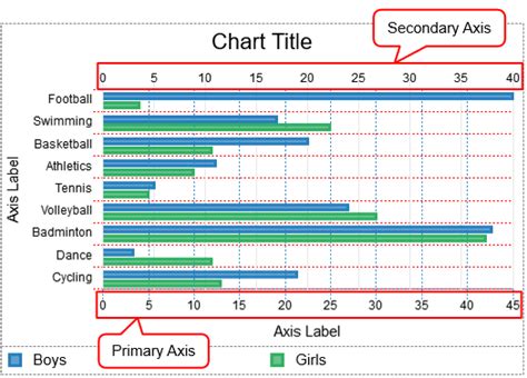 How To Create Bar Charts In Activepresenter