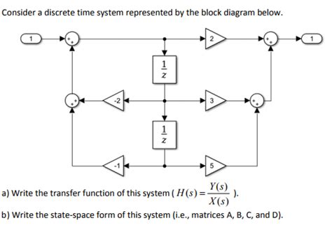 Solved Consider A Discrete Time System Represented By The Chegg