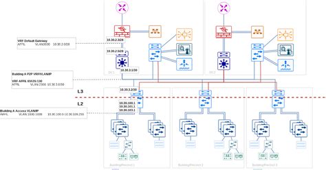 Natural Networks Example Campus Vrf Configuration