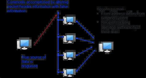 network attacks types how to prevent