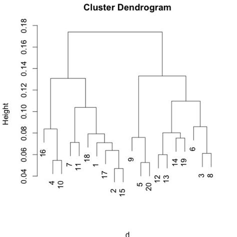 Result Of Histogram Based Clustering Figure 5 Result Of Histogram Download Scientific Diagram