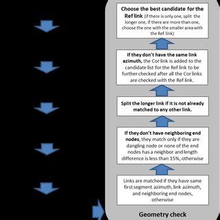 A General Flow Diagram Of The Developed Node Based Algorithm Download Scientific Diagram