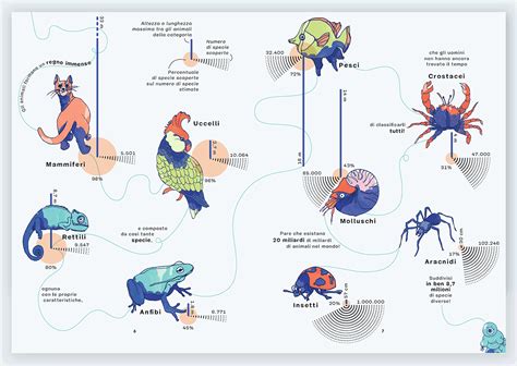 The 25 Best Data Visualizations Of 2018 The 25 Best Data Visualizations Of 2018
