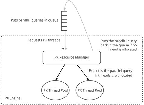 Mastering Parallel Execution In Oceanbase Database Part 3