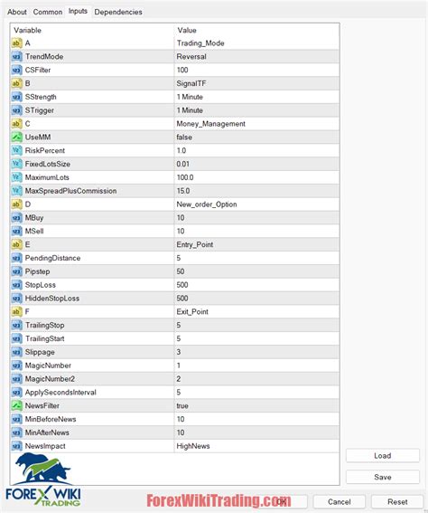 EA IMPACT SCALP MT Free Edition Forex Wiki Trading