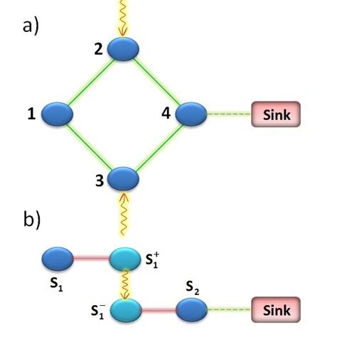 A Configuration Of Four Interacting Two Level Atoms With J12 J13