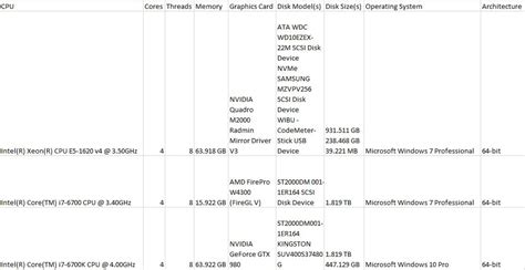 Excel In C How To Programmatically Fit Rowscolums Based On Number Of