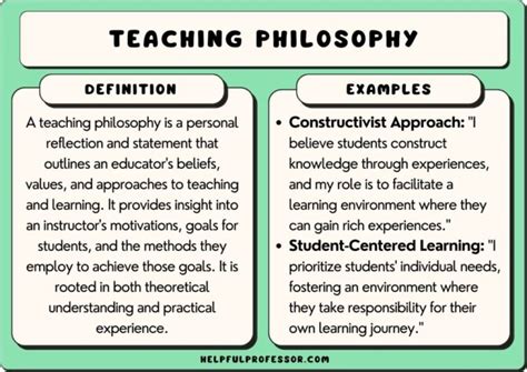 Teaching Philosophy Examples For Effective Education